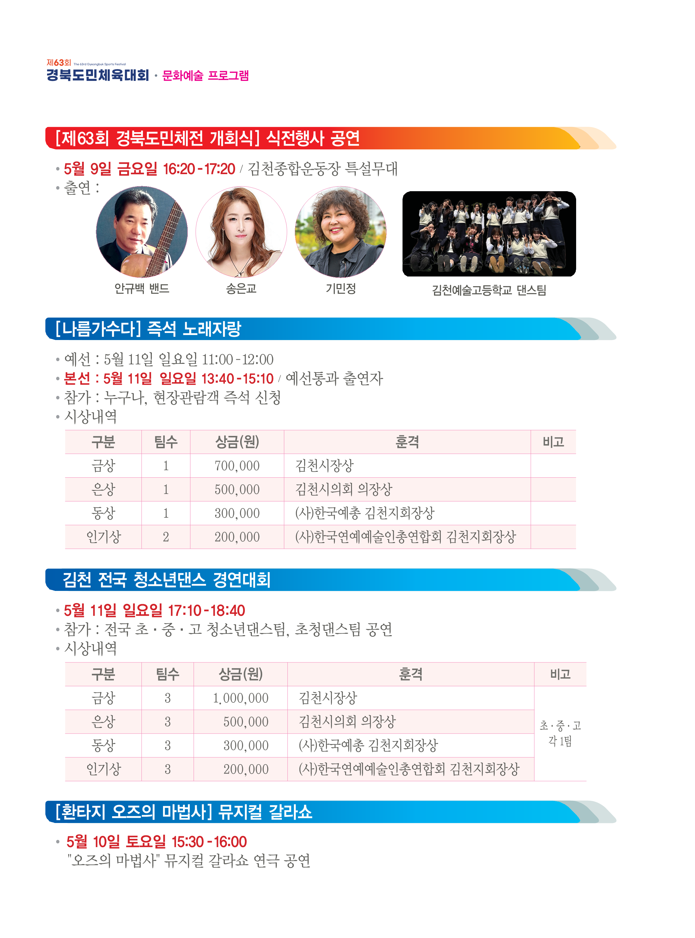 제63회 경북도민체육대회